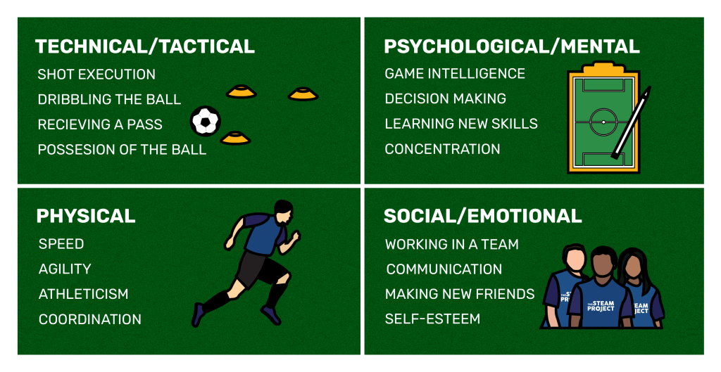 Soccer Camp for Gr. 1-6 in Markham | The STEAM Project